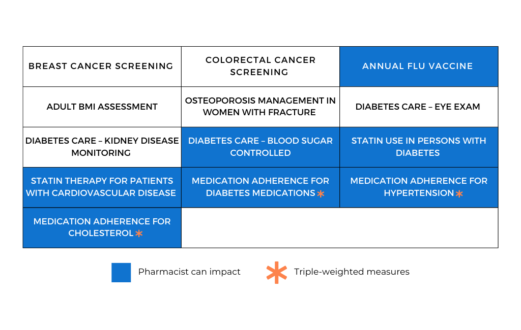 CMS Health Equity Index: What every health plan needs to know