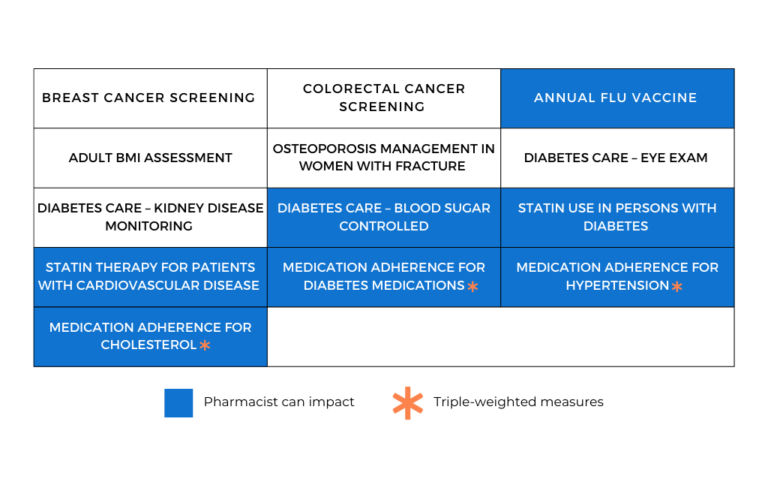 CMS Health Equity Index: What every health plan needs to know