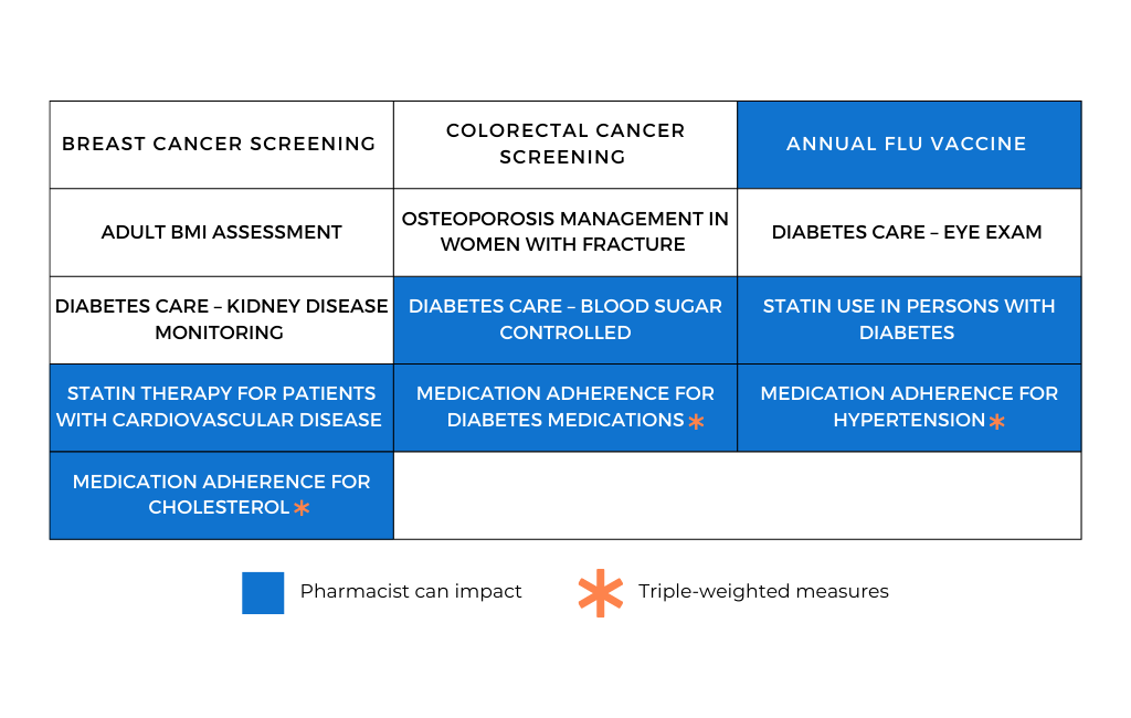 CMS Health Equity Index: What every health plan needs to know